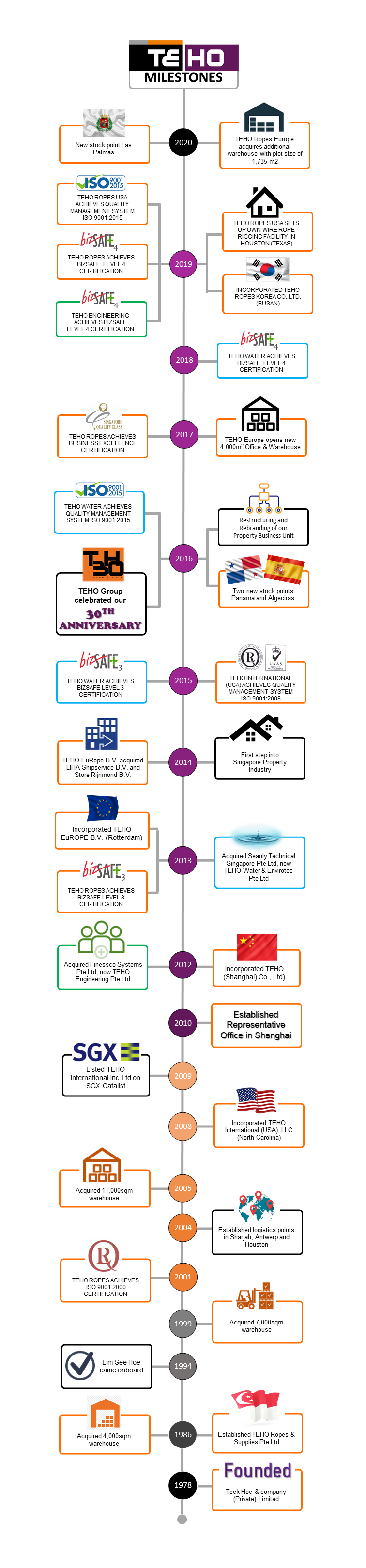 About Us | Teho International